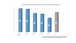 CSO Chief Strategy Officer Summit Hong Kong 2015 Panel Slides | PPT