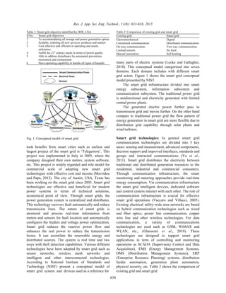 Smart Grid Technologies in Power Systems An Overview | PDF | Gas and Electric | Home Utilities