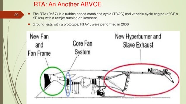 Variable cycle engine ppt.