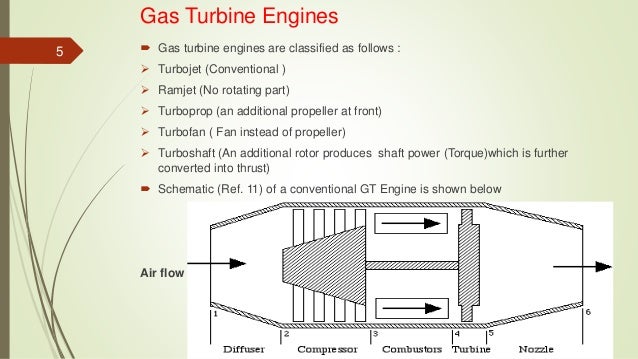 Variable cycle engine ppt.