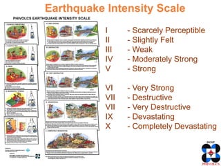 Phivolcs Earthquake Intensity Scale (peis)