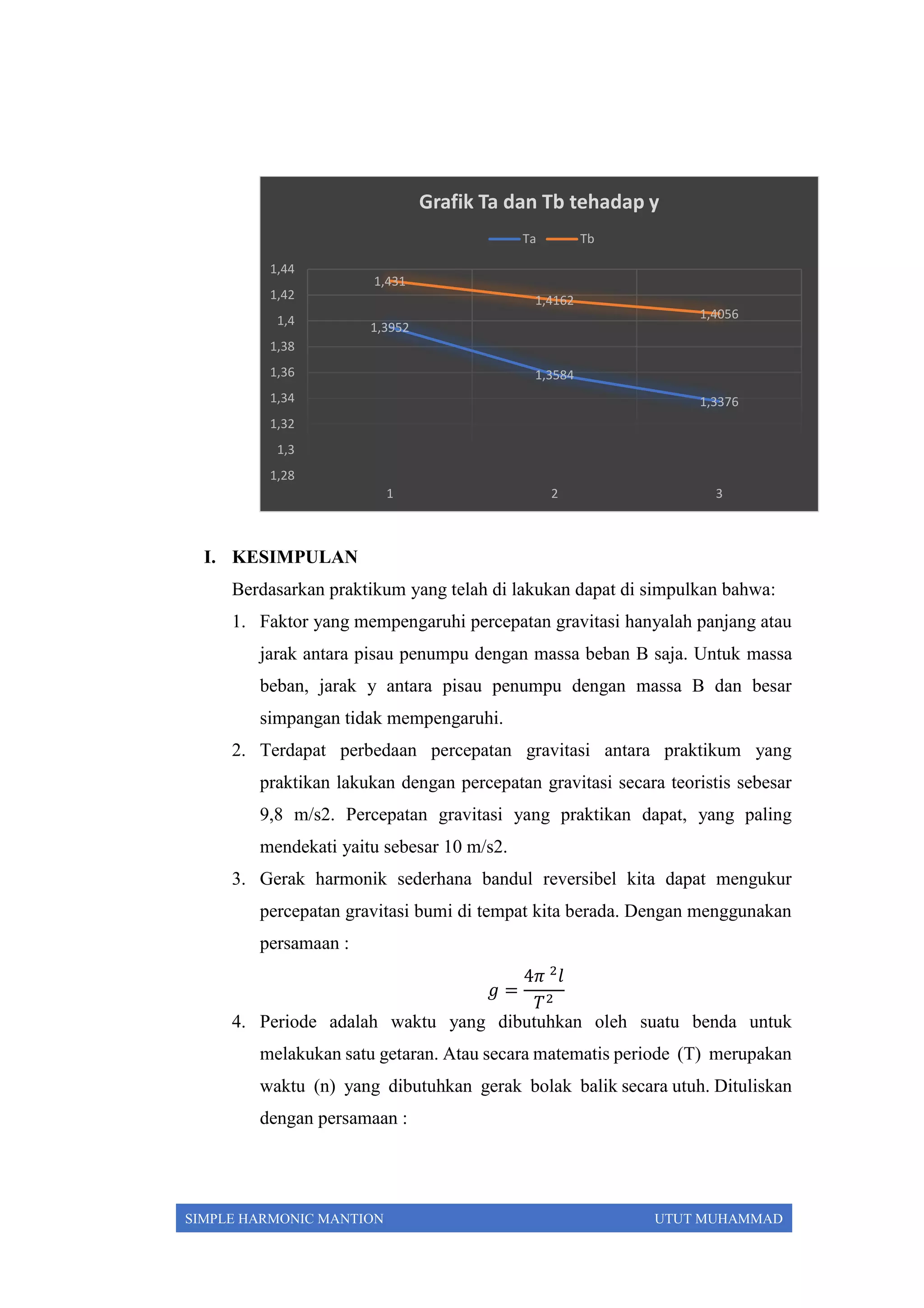2 b 59_utut muhammad_laporan_gerak harmonik sederhana pada bandul ...