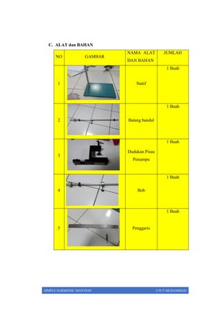 2 b 59_utut muhammad_laporan_gerak harmonik sederhana pada bandul ...