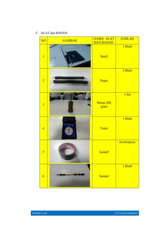 2 b 59_utut muhammad_laporan_hukum hooke | PDF