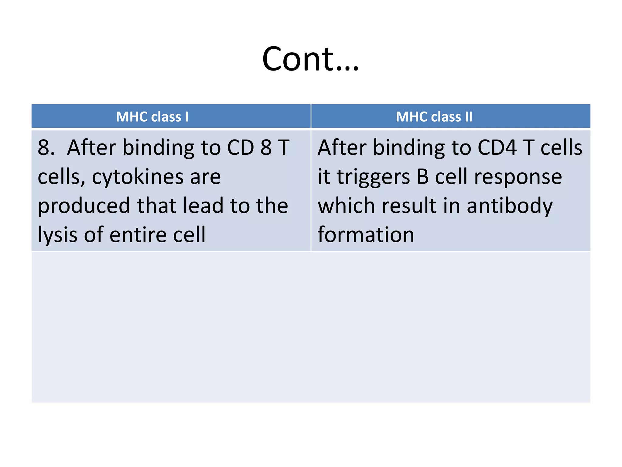 SIMILARITIES BETWEEN CLASS I AND CLASS II | PPT