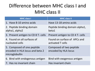 SIMILARITIES BETWEEN CLASS I AND CLASS II | PPT