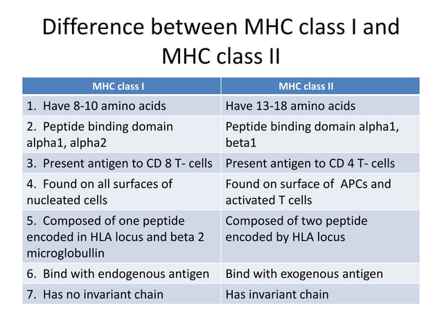 SIMILARITIES BETWEEN CLASS I AND CLASS II | PPT