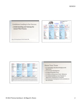 EOC US History handouts | PDF | Professional School | Postgraduate ...