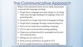 Communicative Reading Activities | PPT