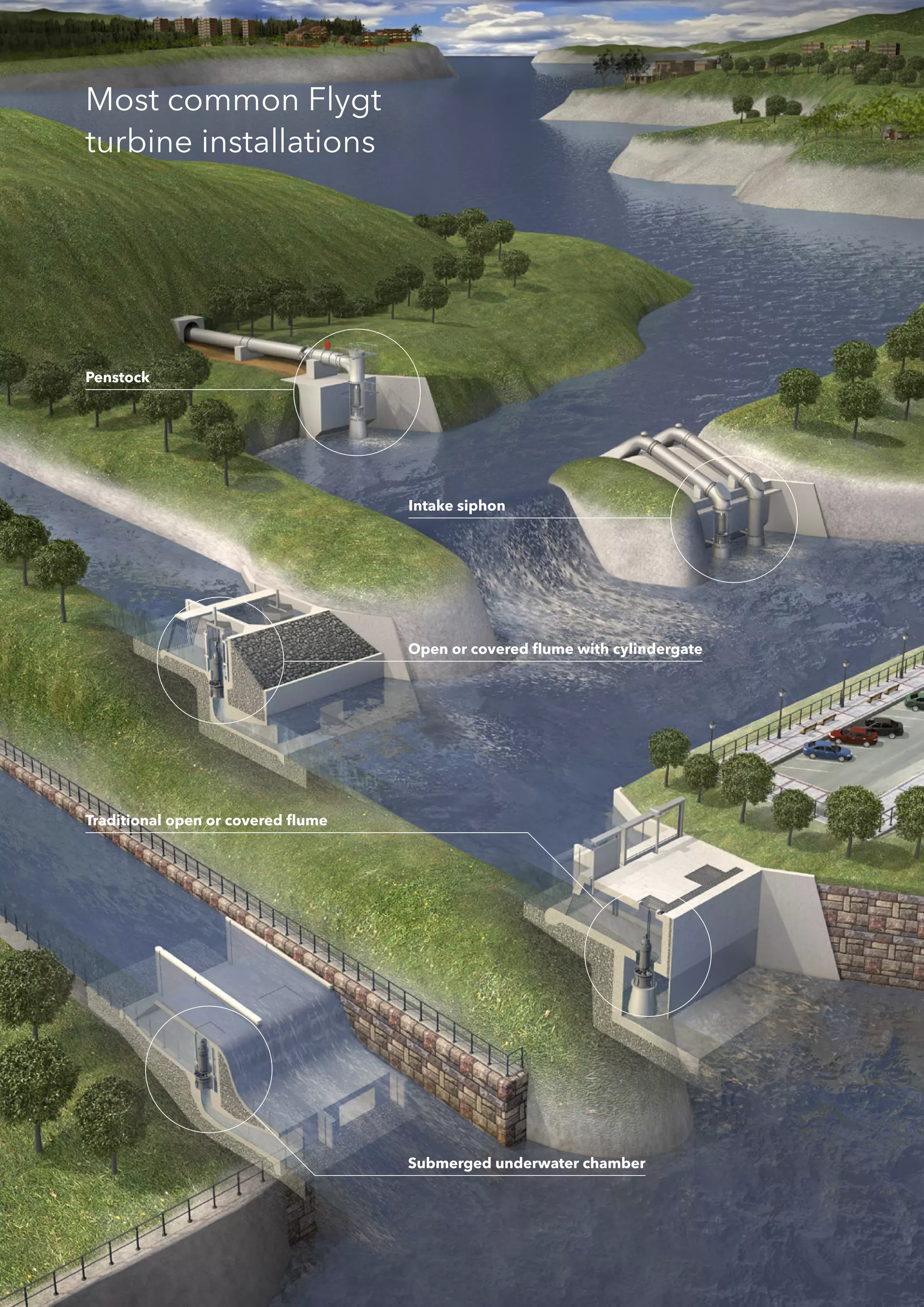 Flygt hydro turbines | PDF