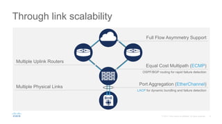 Secure Data Center Solution with FP 9300 - BDM | PPT