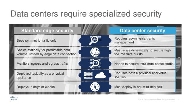Secure Data Center Solution With Fp 9300 Bdm
