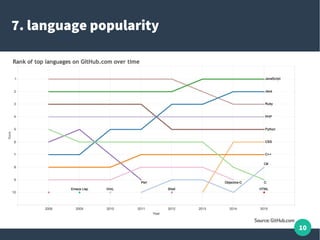 js-why-it-is-better | PPT