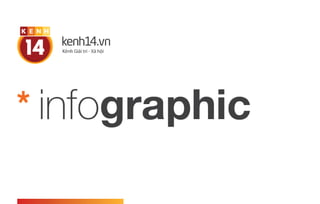 Kenh14-Infographic-2016 | PPT