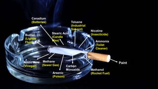 What Is Smoking | PPTX | Illegal Drugs, Tobacco, eCigarettes, Vaping ...