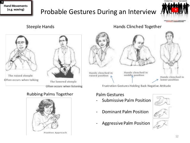 Nonverbal Communication And Body Language 101 Rel40