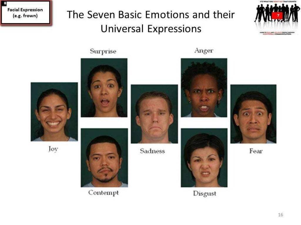 Nonverbal Communication and Body Language 101 Rel_4.0