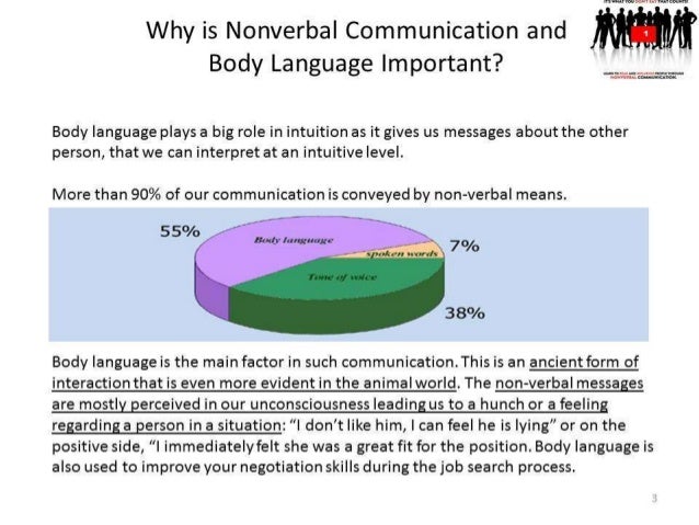 Nonverbal Communication And Body Language 101 Rel 4 0