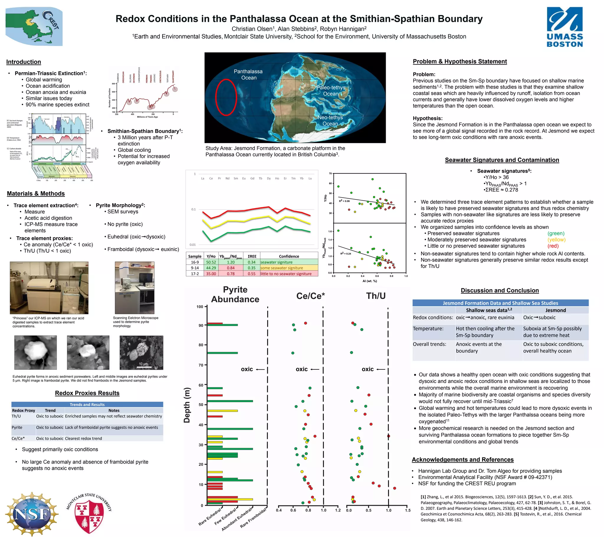 Chris REU poster_draft | PPT