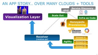 ContainerCon- Cloud Native Applications, Containers, Microservices ...
