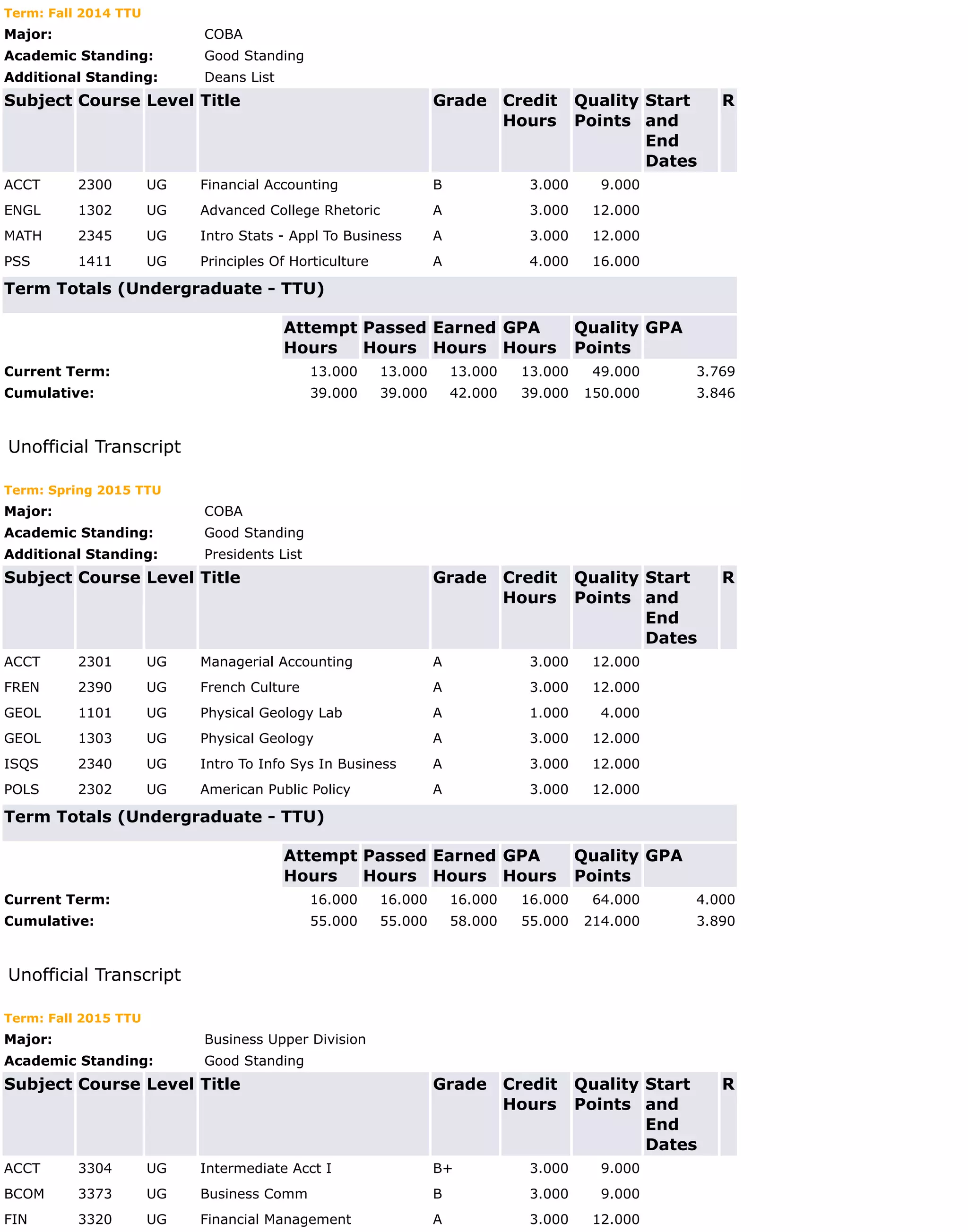 Academic Transcript 2017 | PDF