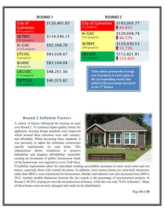 Homeowner Assistance Program Report | PDF | Government Support and ...