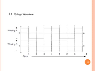 Microstepping of stepper Motor | PPTX