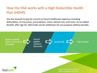 CDHP Concept - what is an HSA | PPT