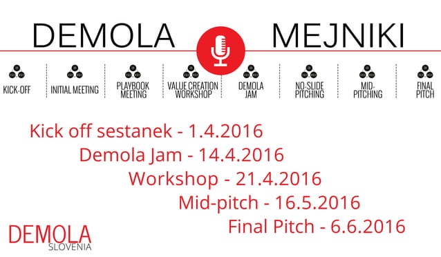 demola_presentation | PDF