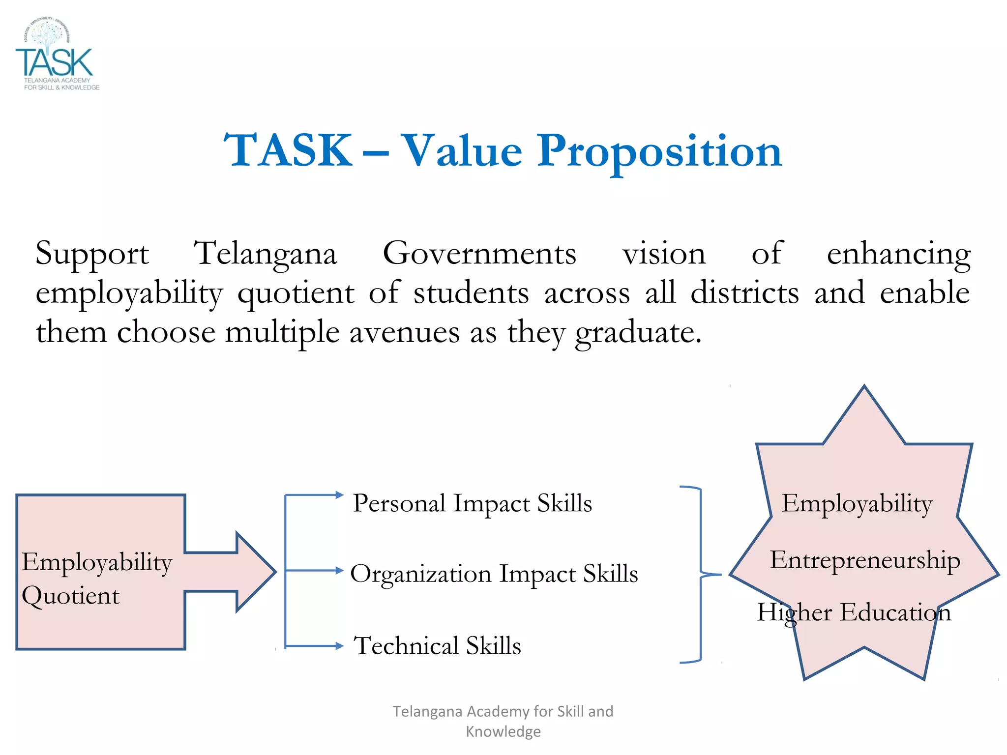 task presentation org | PPT