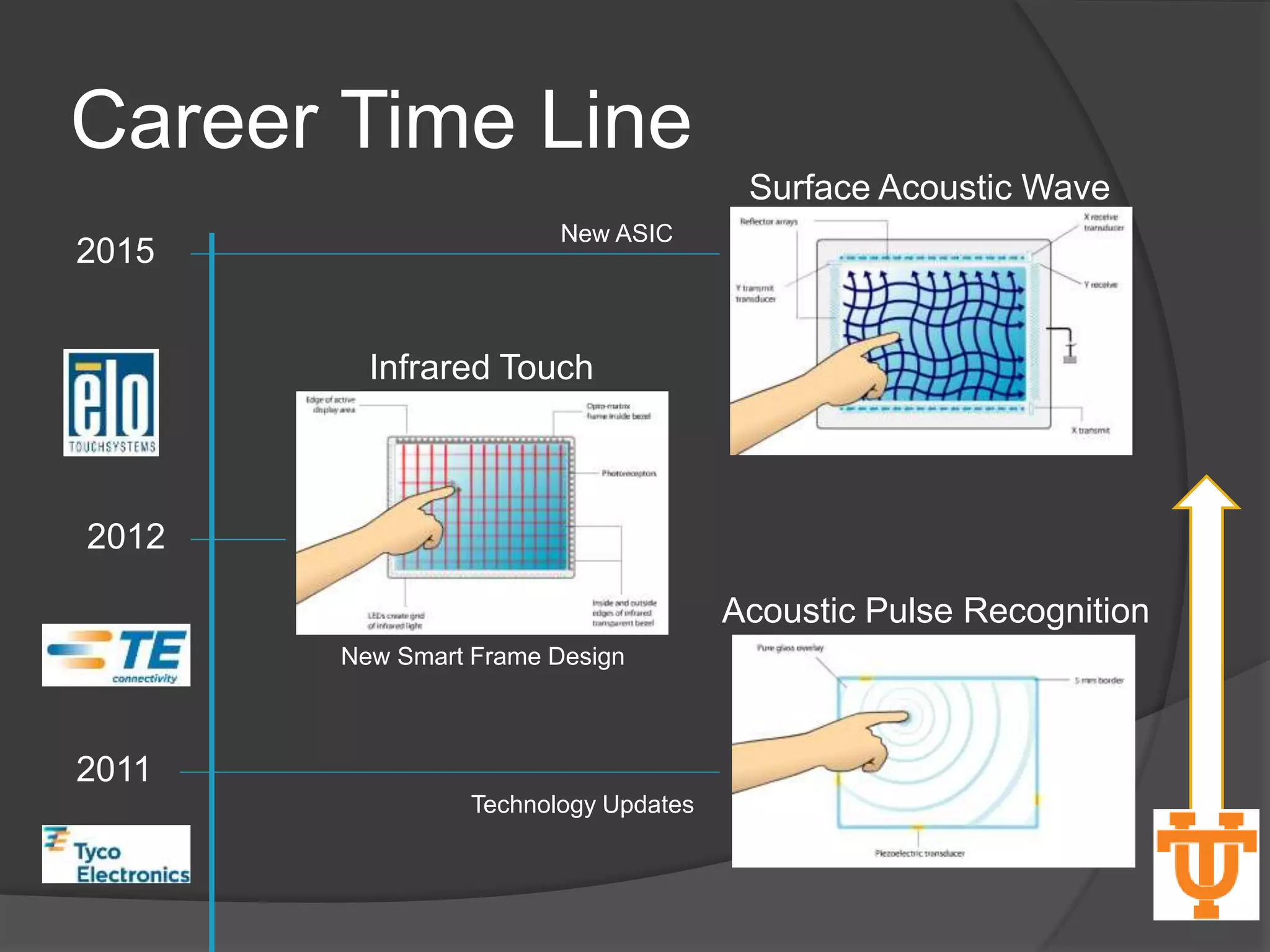 Terry Carpenter | PPT