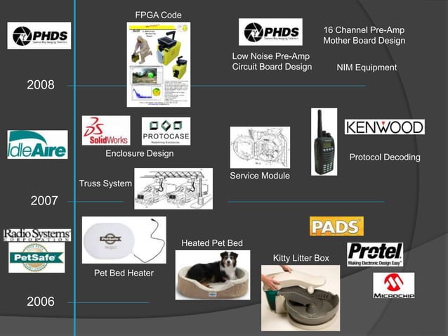 Terry Carpenter | PPT