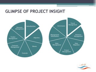 ASV Project Insight v1 | PPTX