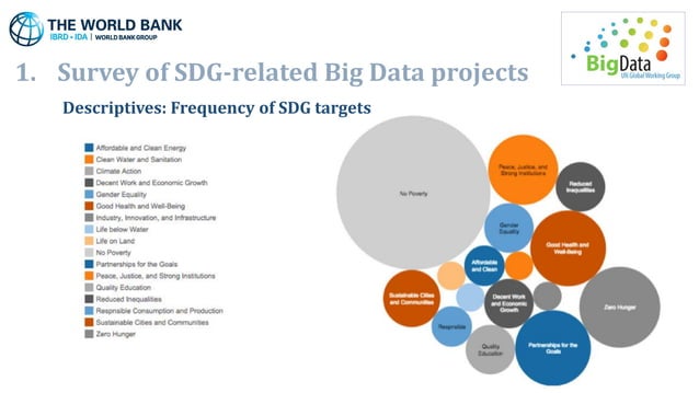 2b A-Using Big Data for the Sustainable Development Goals 10222015.pdf