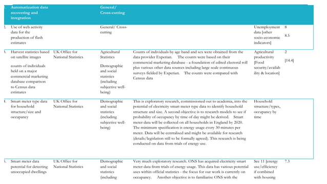 2b A-Using Big Data for the Sustainable Development Goals 10222015.pdf