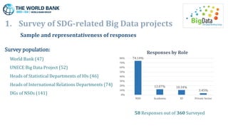 2b A-Using Big Data for the Sustainable Development Goals 10222015.pdf
