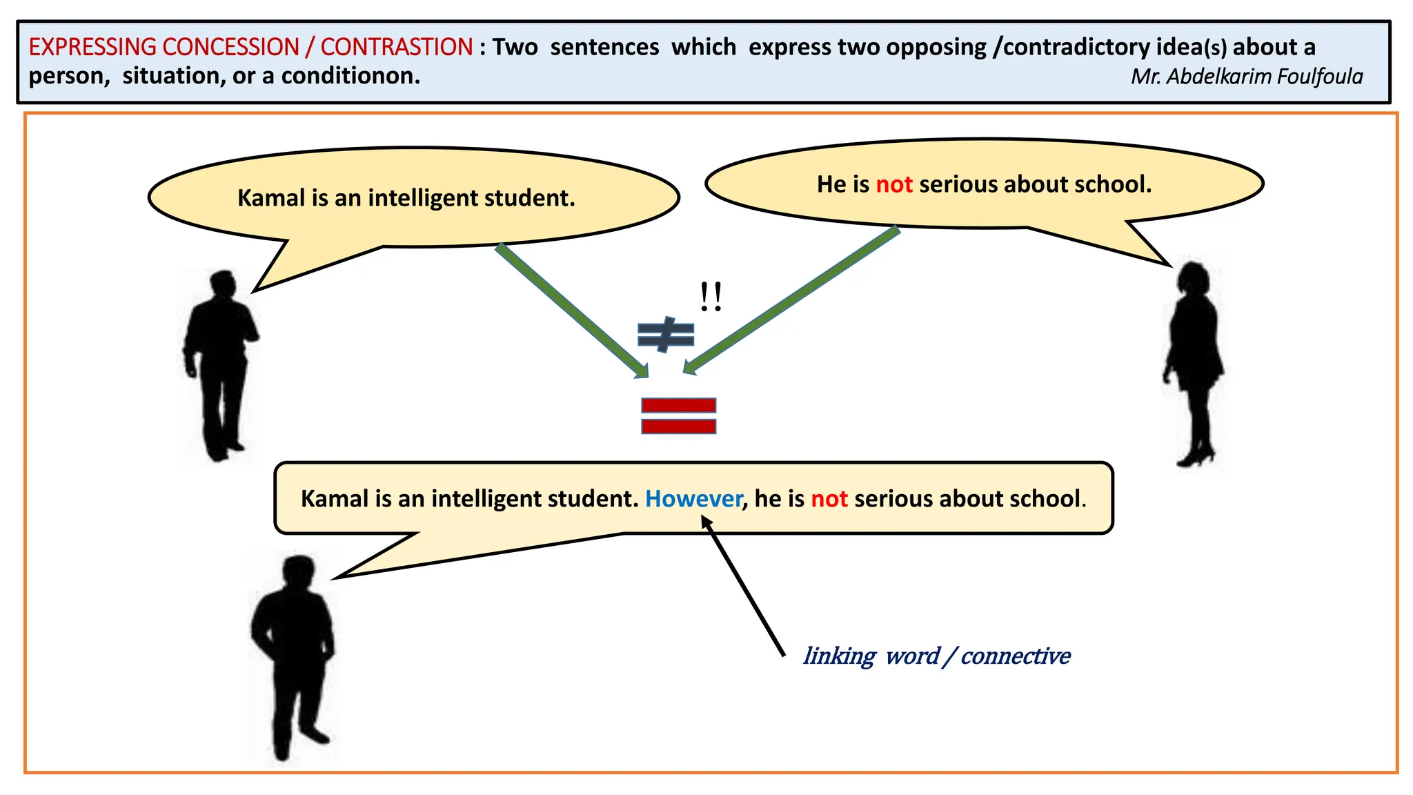 2 Bac - Expressing addition and concession.pptx