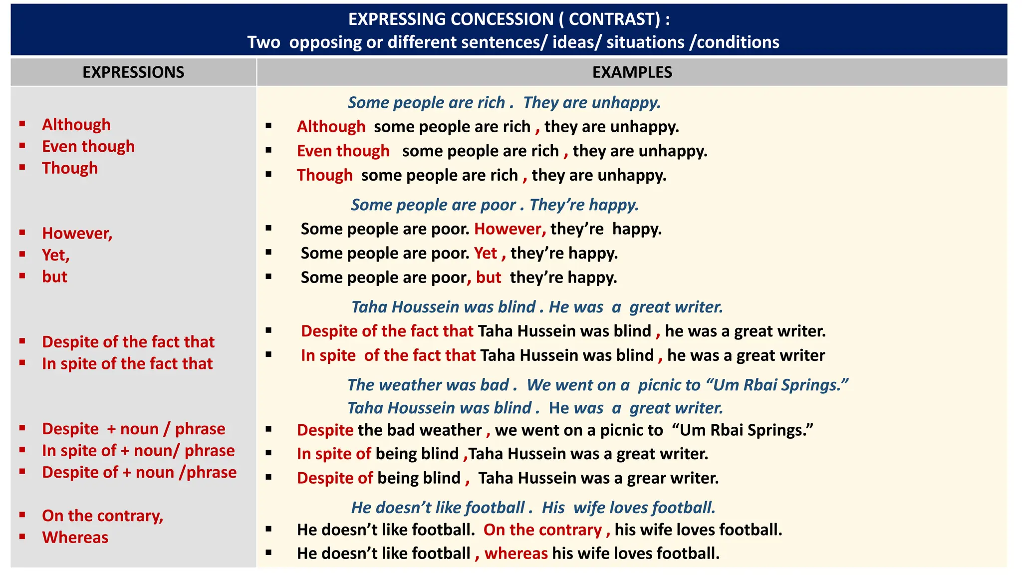 2 Bac - Expressing addition and concession.pptx