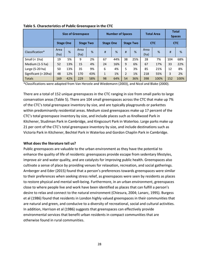 Environment-Indicators_CTC-Report | PDF