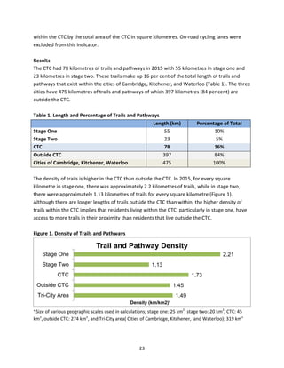 Environment-Indicators_CTC-Report | PDF