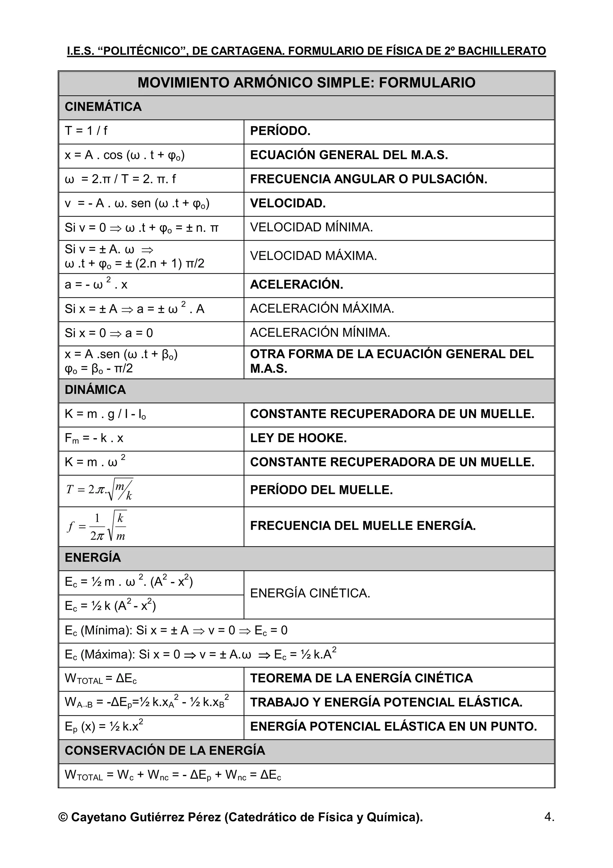 2 bac formulas_fisica | PDF