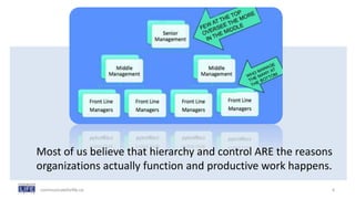 Bad Structure About Organizing | PPTX | Business | Business and Finance