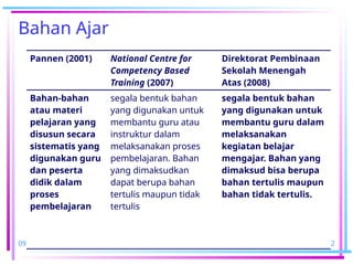 Bahan Ajar Kimia, Modul, LKPD Disampaikan pada mata kuliah Pengembangan ...
