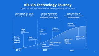 AI/ML Infra Meetup | Balancing Cost, Performance, and Scale - Running GPU/CPU Workloads in the ...