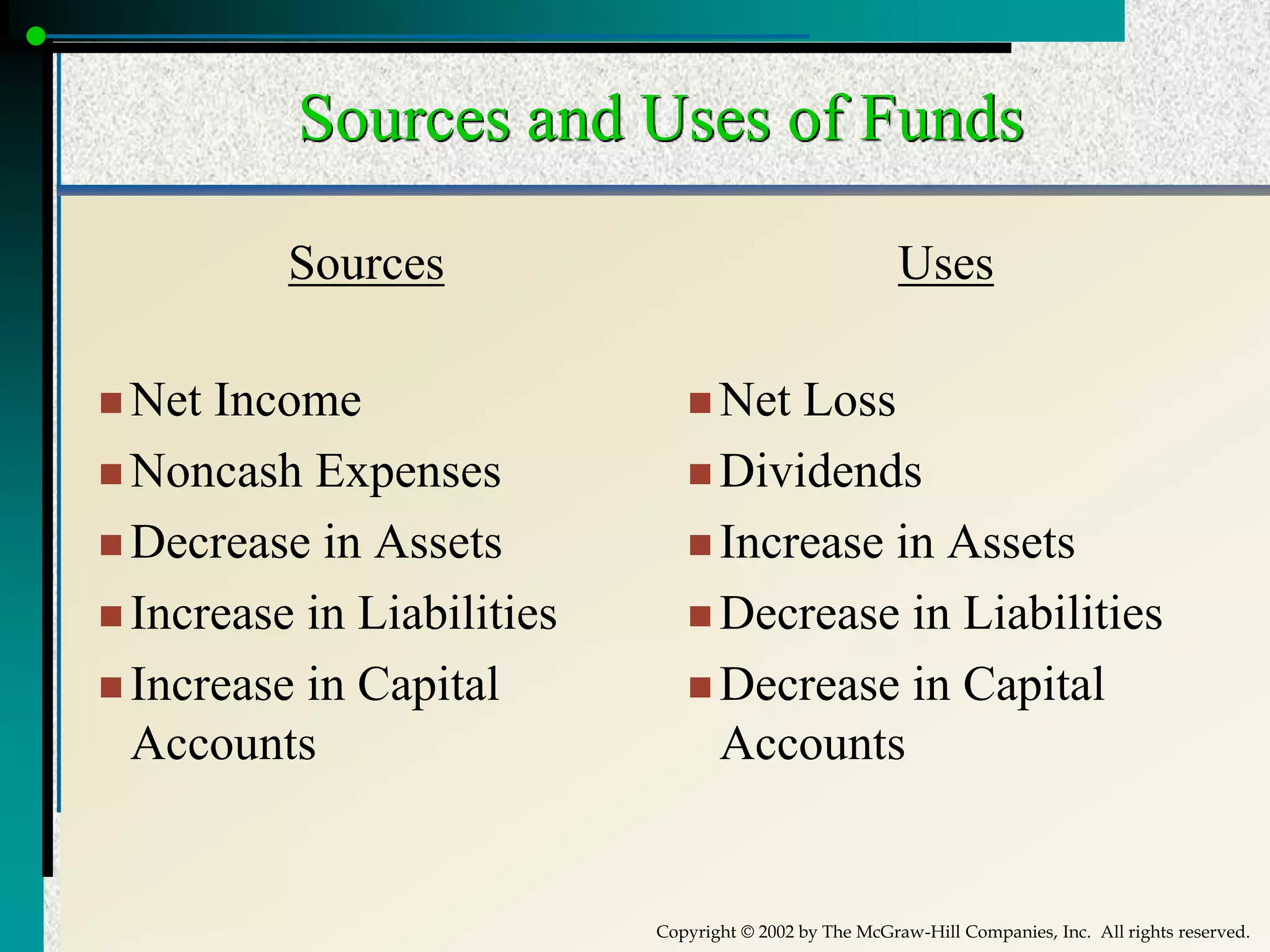 2 bank funds-assets,liabilities, income and expenses.ppt