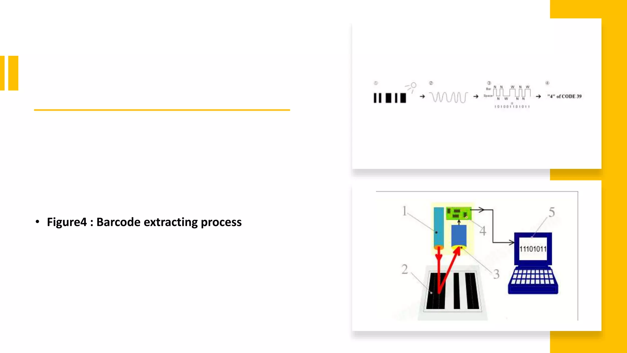 Working principle of a barcode Reader | PPTX