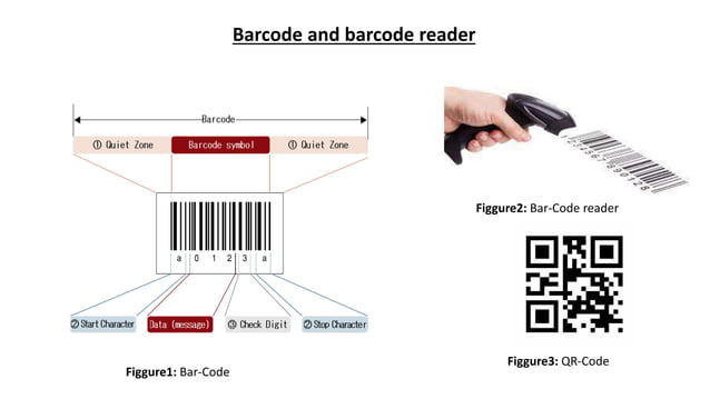 Working principle of a barcode Reader | PPT