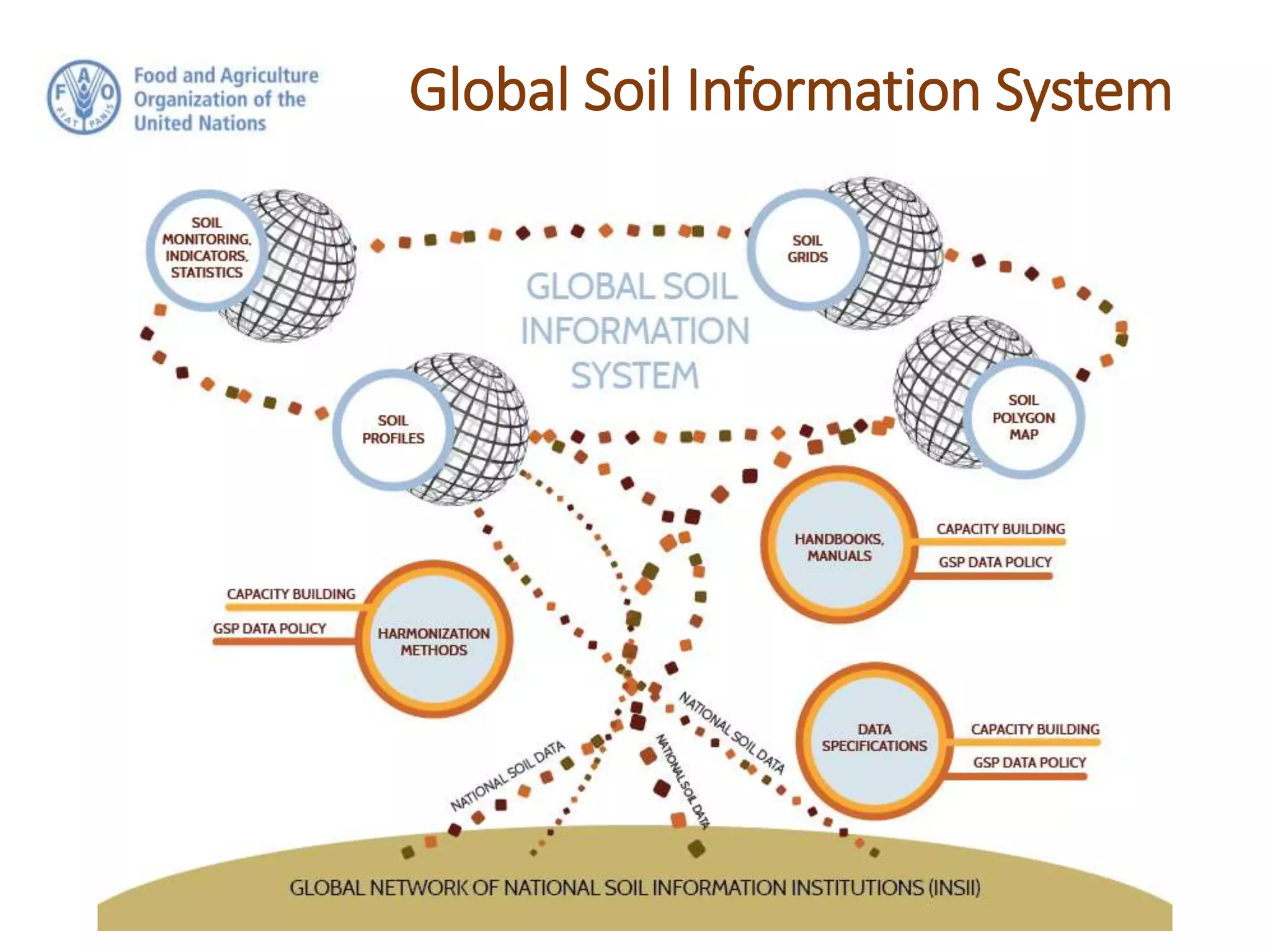 Global Soil Organic Carbon Map | PPTX