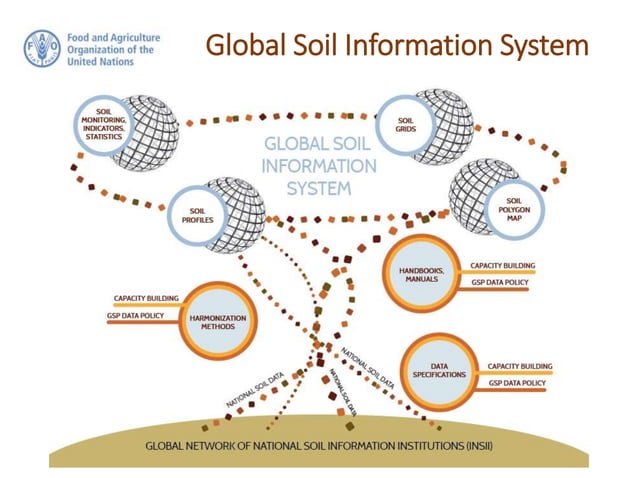 Global Soil Organic Carbon Map | PPTX