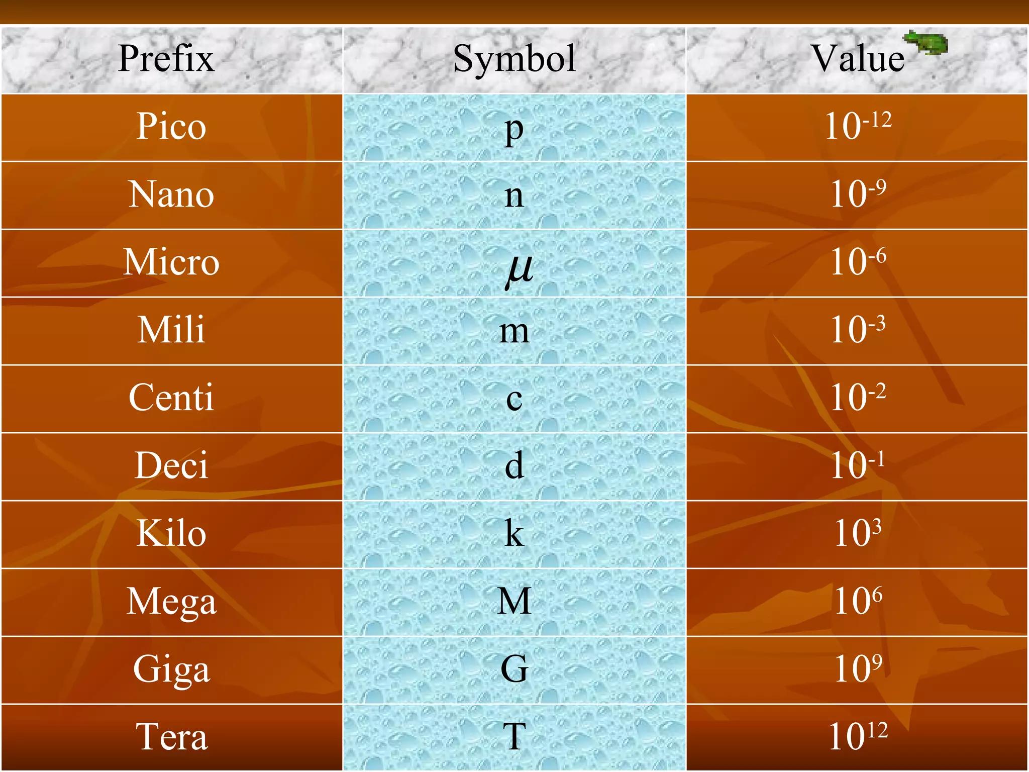 2 Base And Derived Quantities | PPT